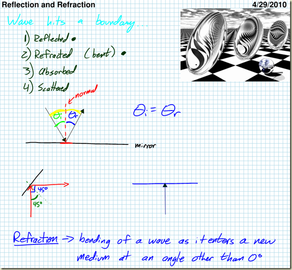 Reflection and Refraction - Regents Physics